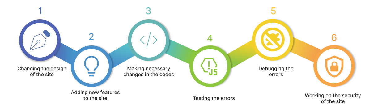 Custom Application Development and Maintenance Services | Webstep
