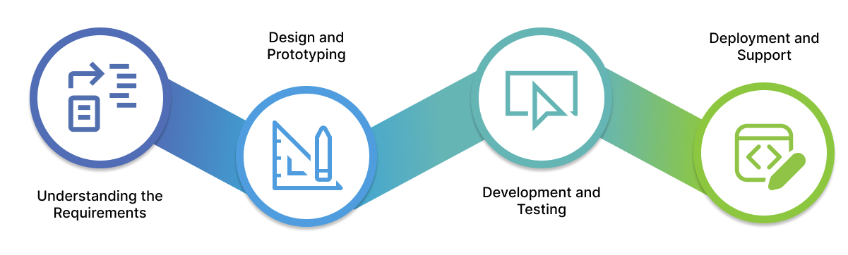 Custom Software Development by Webstep Experts